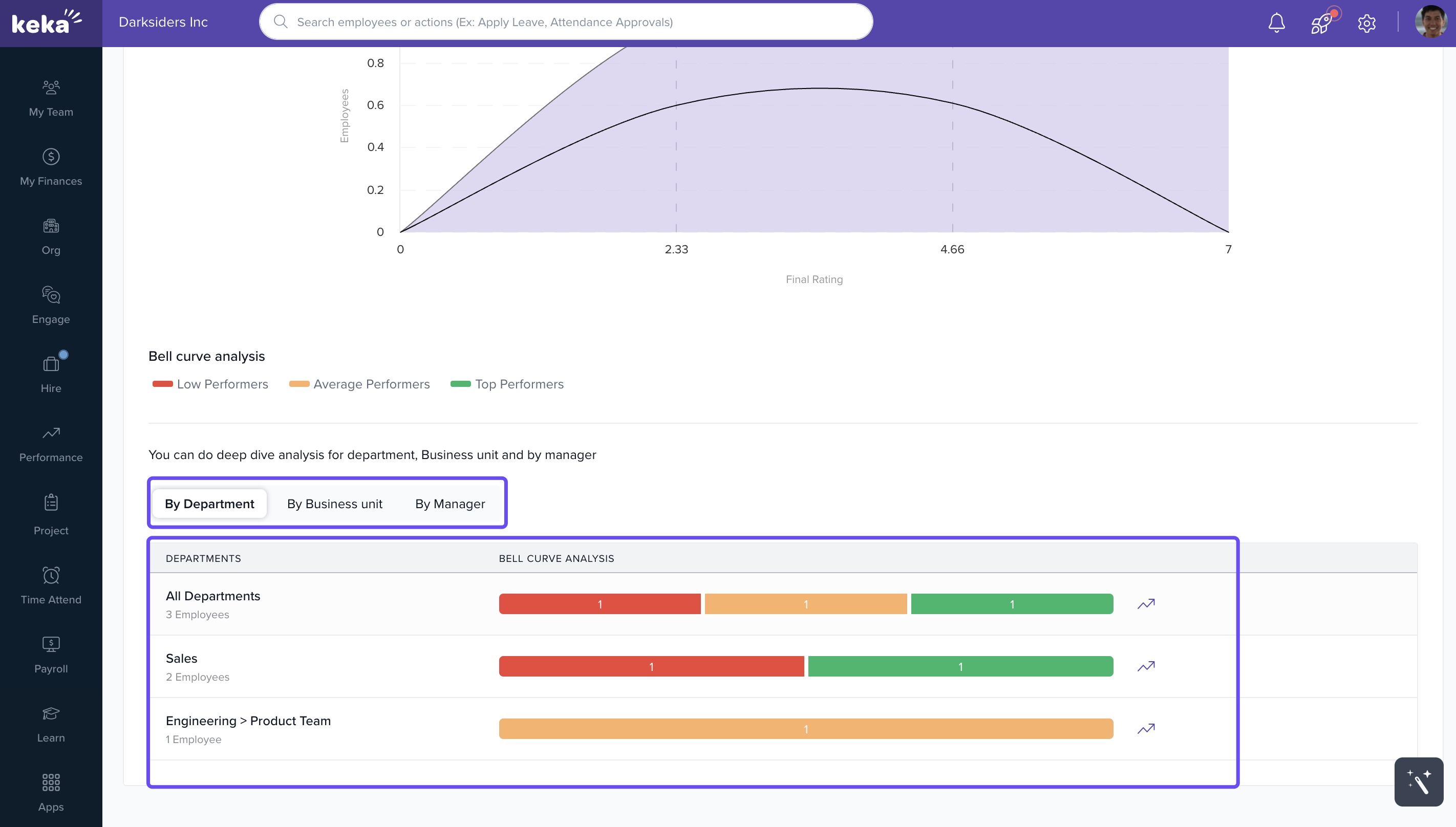 How to define bands for Bell Curve and 9 box model ? – Home Page
