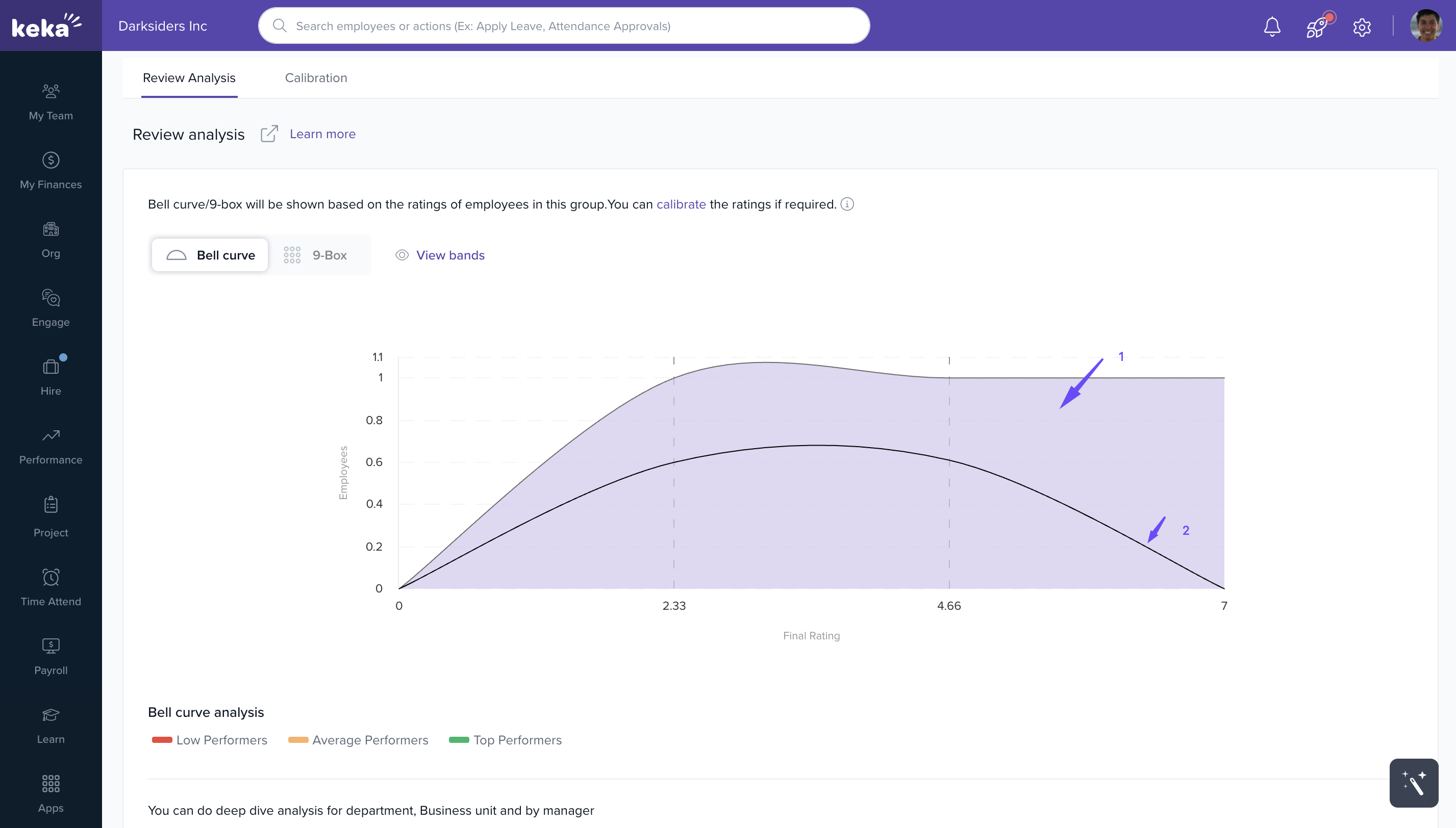 How to define bands for Bell Curve and 9 box model ? – Home Page